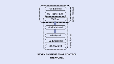 Seven Systems That Control The World... And You - Liz Watt