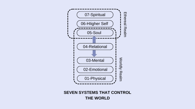 Seven Systems That Control The World... And You - Liz Watt